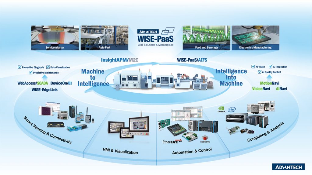 Digitalizing Smart Machinery with AI and Data Conversion – Mtech Engineer
